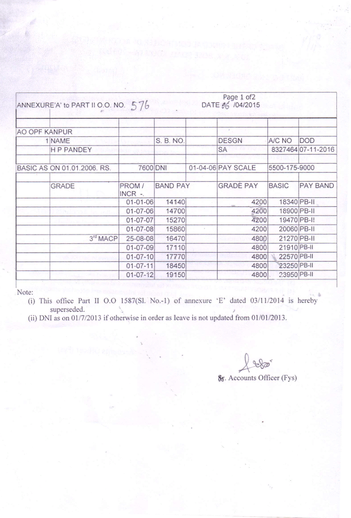 Re-Fixation Of Pay In Terms Of CCS (RP) Rules, 2008 – Date Of Next ...