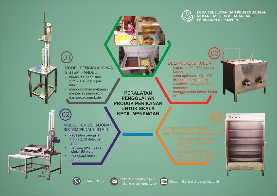Pemanfaatan Teknologi Pengolahan Produk Perikanan Skala Rumah Tangga di ...