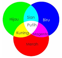 Teori Warna Sederhana Dalam Desain Grafis - Graphic Design & Technology