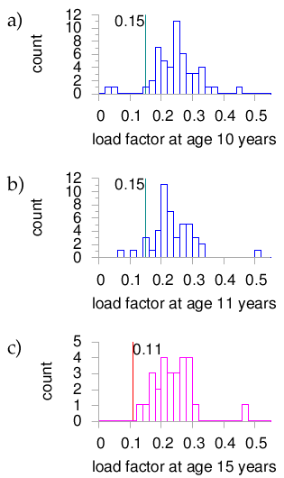 Sustainable Energy - without the hot air: Do UK wind farms decline ...