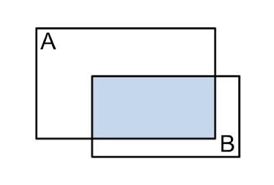 242. Overlapping rectangles | EASY MATHEMATICS