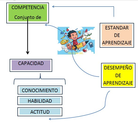 DEFINICIONES CLAVES DEL PERFIL DE EGRESO DEFINICIONES CLAVES DEL PERFIL DE EGRESO