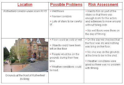 Kym's Media AS Coursework: Location Recce, Risk Assessment, Health and ...