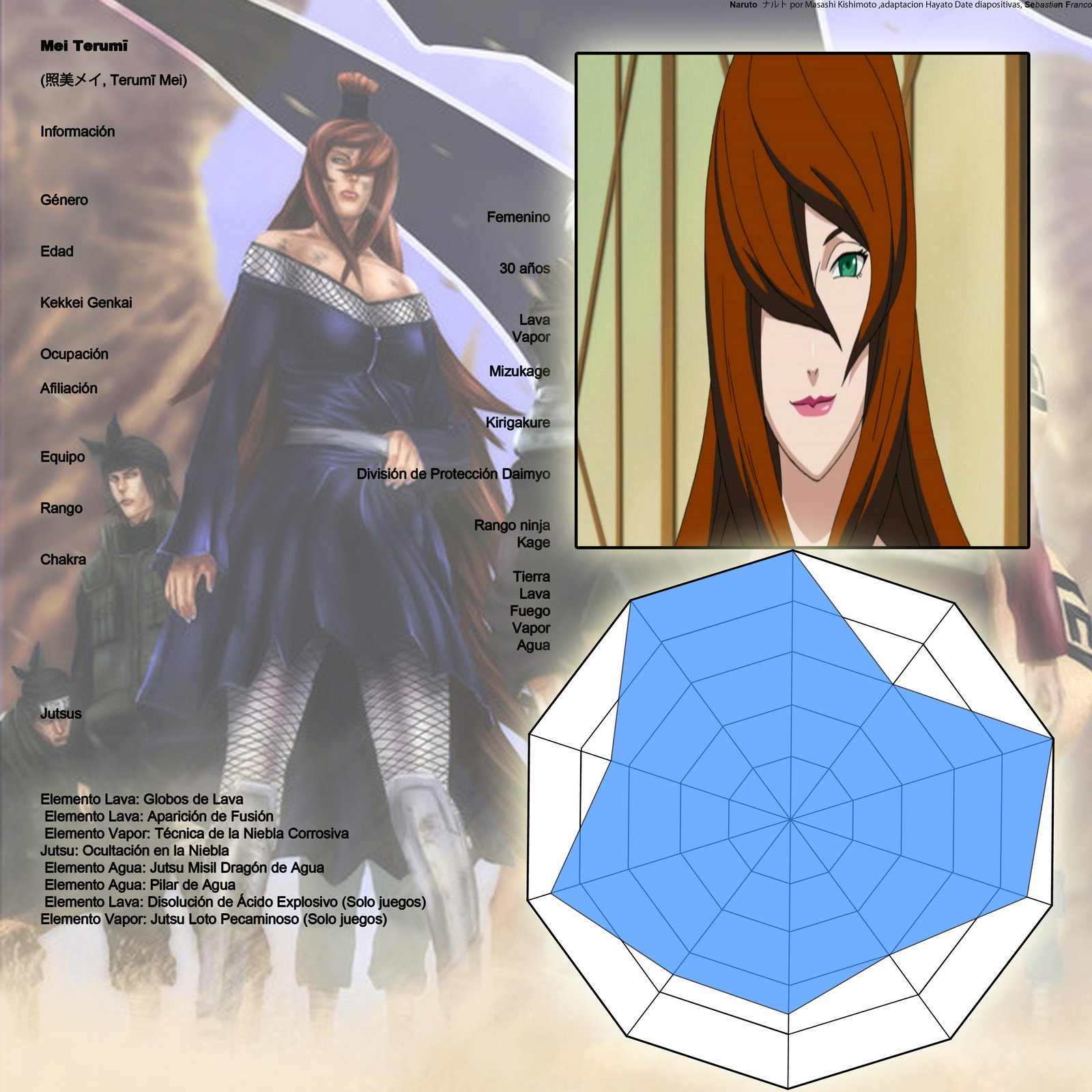 Naruto Shippuden: naruto shippuden estadisticas stats itachi tsunade A ...