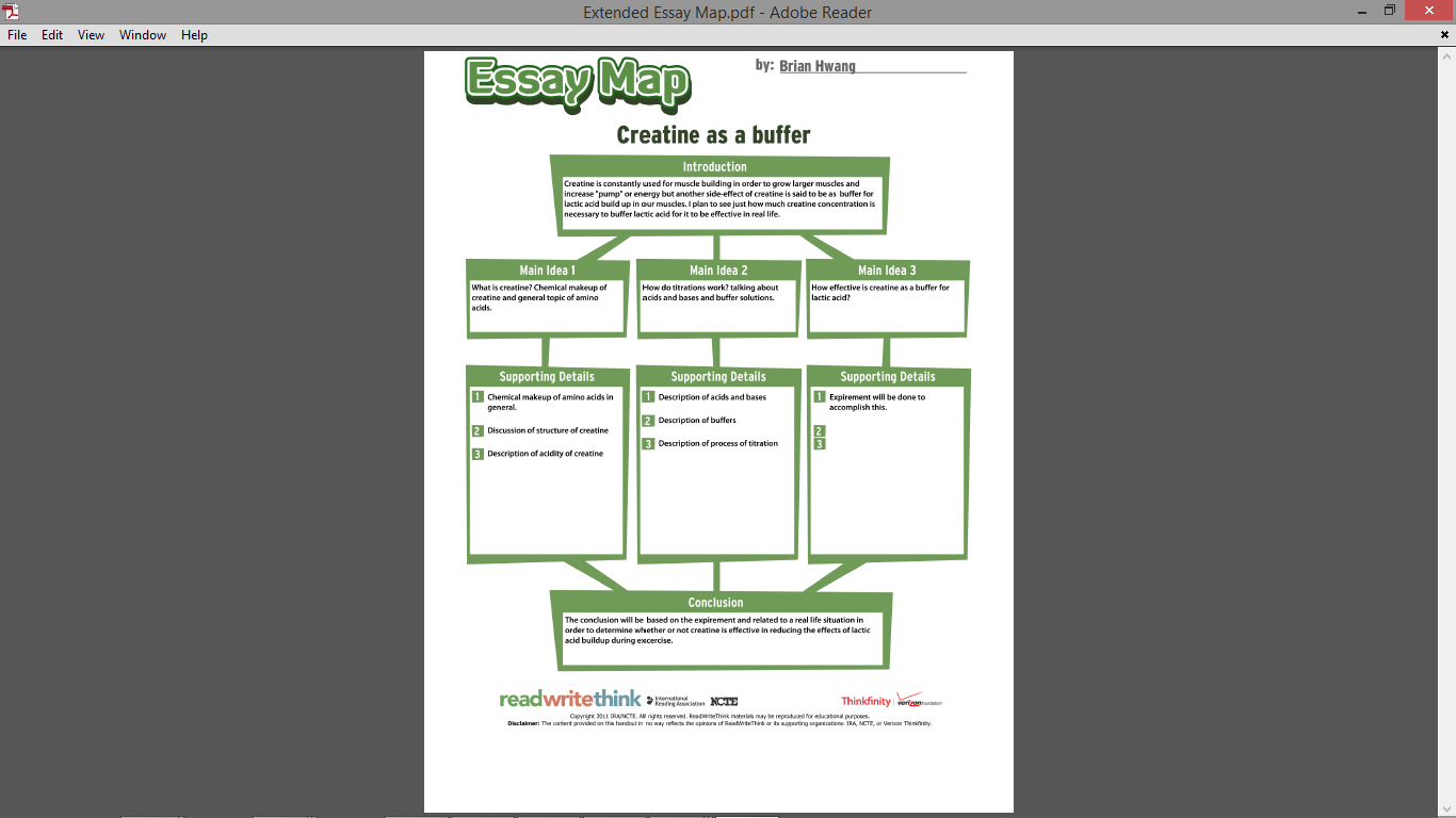 Extended Essay Researcher's Reflection Space
