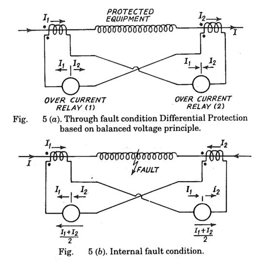 KBREEE: Differential Protection