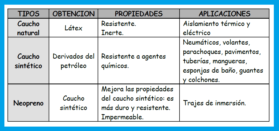 ELEMENTOS: MATERIALES SINTÉTICOS