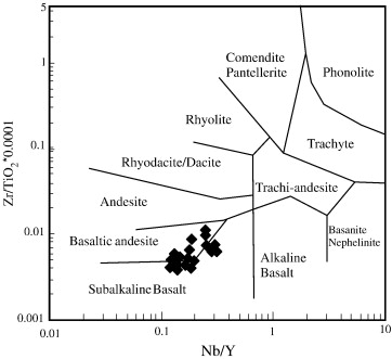Definition And Classification of Rocks, Mountain and Plateaus: Basic ...