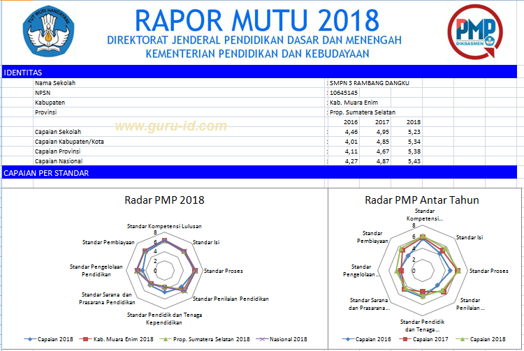 Raport Pmp 2018 - Mahir Belajar