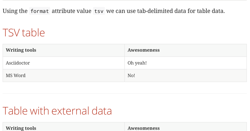 Awesome Asciidoctor Using Tab Separated Data In A Table Messages From Mrhaki