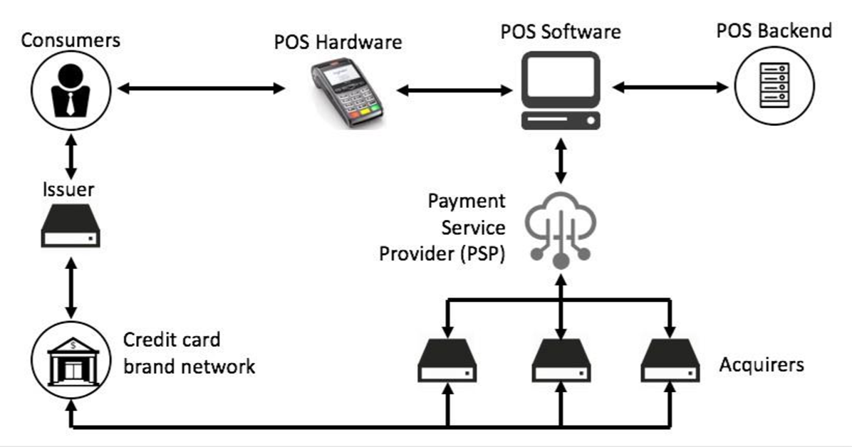 POS: Security Flaws allows hacker to change price, steal data