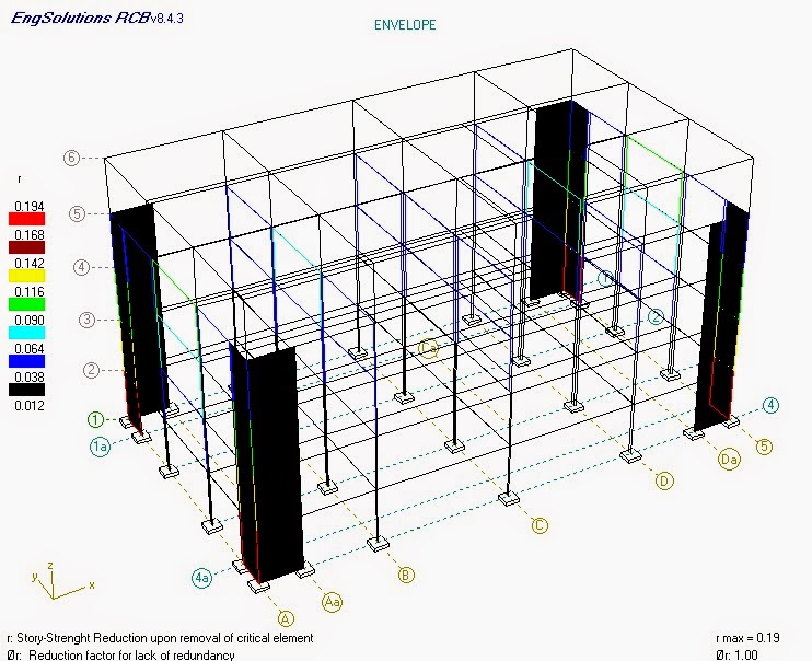 PROCEDIMIENTO DE DISEÑO ESTRUCTURAL DE UNA EDIFICACIÓN CON SISTEMA ...