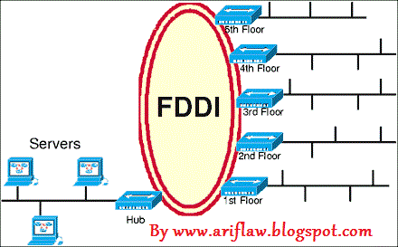 Pengertian dan Jenis Protokol Jaringan Komputer | Nuriel Huedha 28™