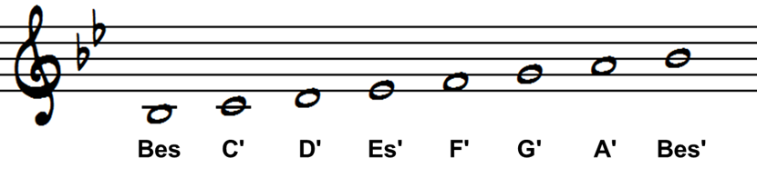 November 2013 ~ BGenerations - Situs Resmi Semester 6 B