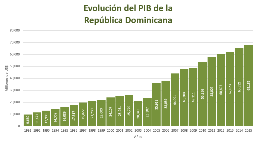 ¿Qué es el PIB? | EDUpunto.com