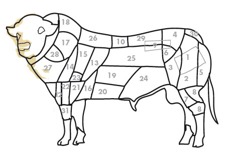 iCibi: I principali tagli del manzo piemontese