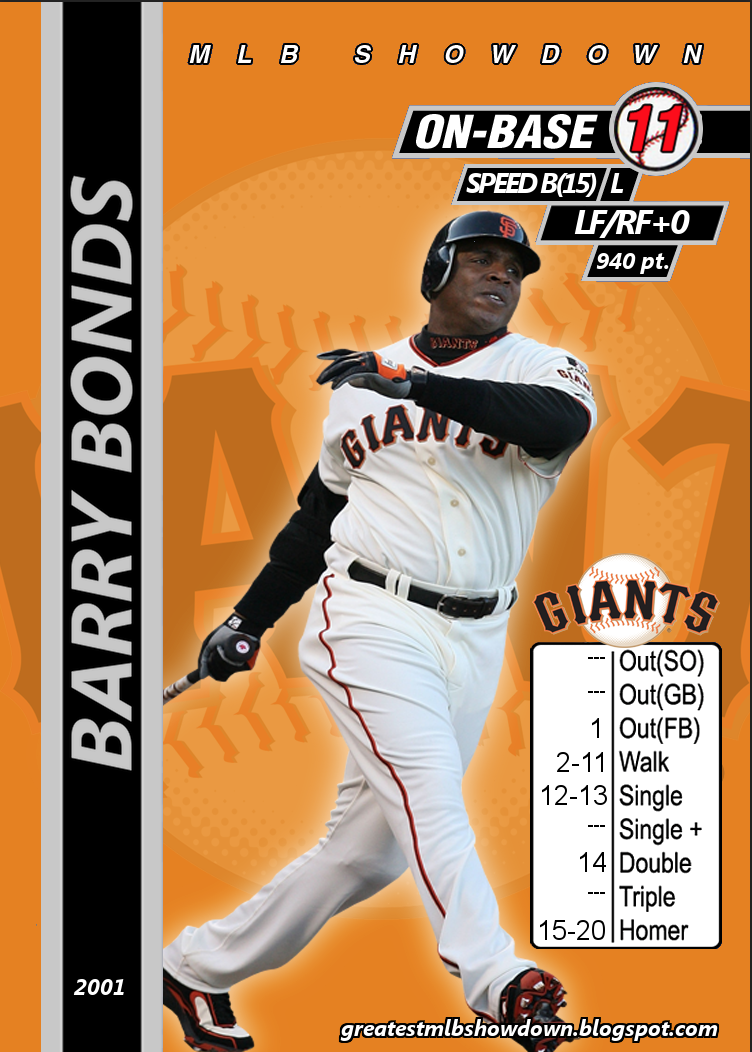 The Greatest MLB Showdown Project: The Card that Broke MLB Showdown