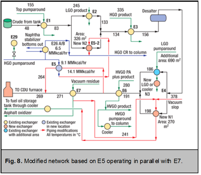 Debottleneck crude-unit preheat exchanger network inefficiencies ...