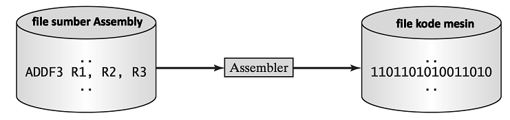 Algoritma, Struktur Data, dan Pemrograman: Bab 1: Java Teori dan ...