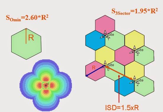 Telecom knowledge and experience sharing: FDD-LTE Radio Link Budget