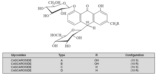 Cascara Sagrada-Sacred bark; Chitten bark; Chittin bark; Purshiana bark ...