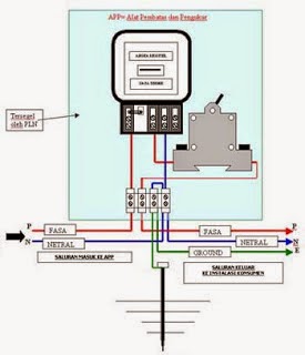 Komponen Instalasi Listrik Rumah Tinggal | LEONPULSA.XYZ - CV. Multi ...