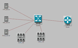 OPNET: Network Simulation