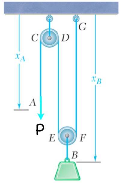 Roes Arief Budiman: Mechanics Problem 1: Pulley System