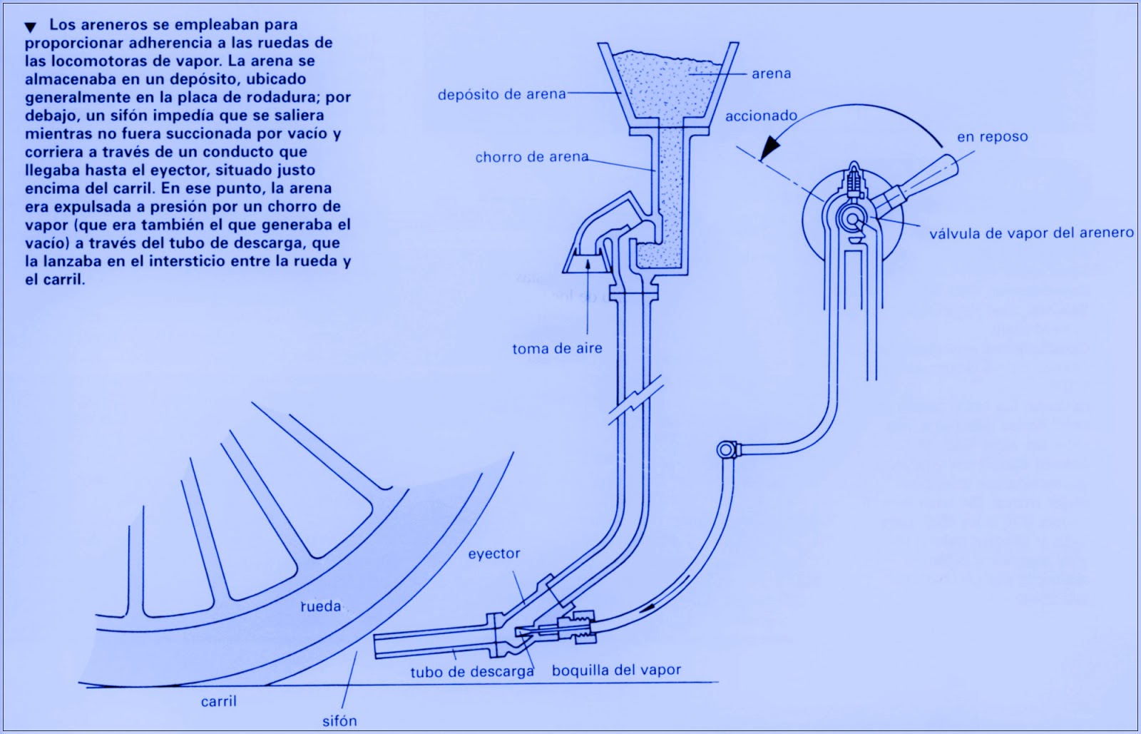 LOCOMOTORAS: Fichero Técnico (VI)