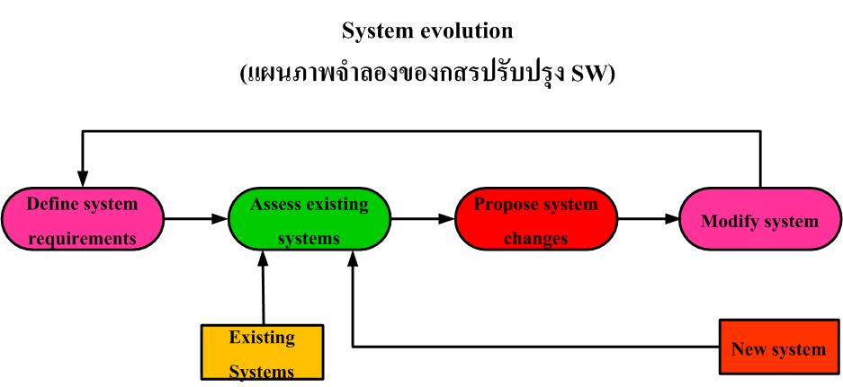 CS.436 Software Engineering "O__o"