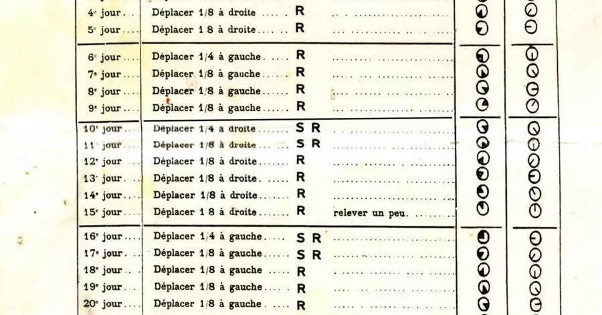 Cours Œnologie - Michel VERON: Remuage champenois – Tableau des ...