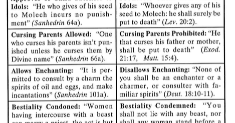 Articles and Short Stories by Chris Christian and Others: THE HOLY ...