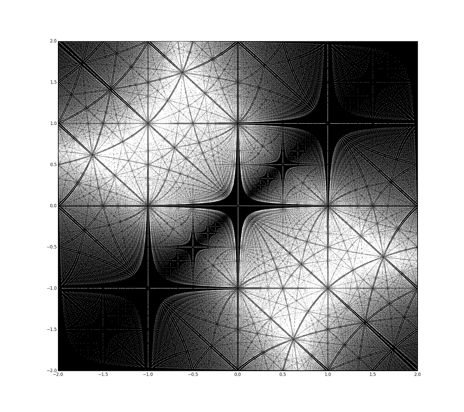 Hobbymaths: Visualizing the patterns in the sets of complex and real ...