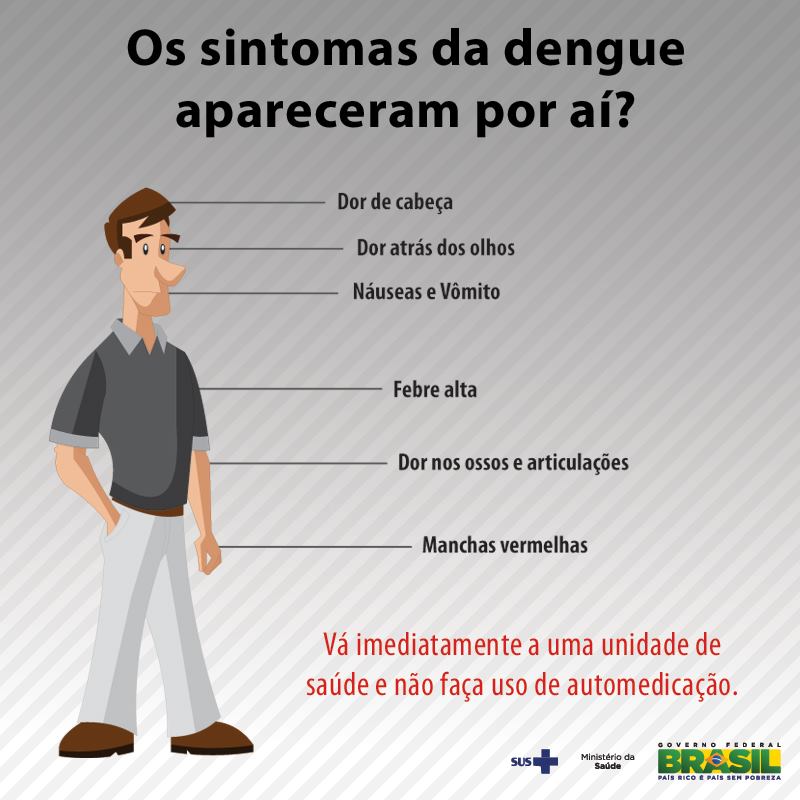Blog Do Farina Sintomas Da Dengue