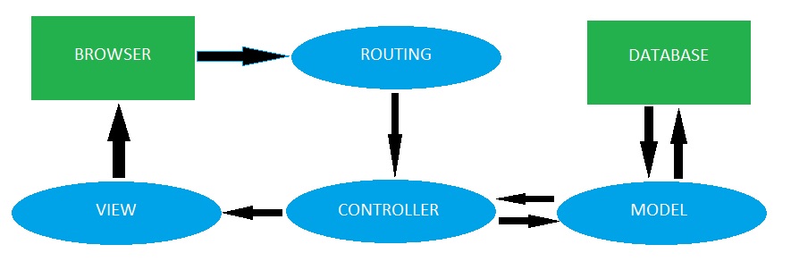 Tutorial Laravel 5.5 - Pengenalan Laravel (Bagian 1) - Channel 19
