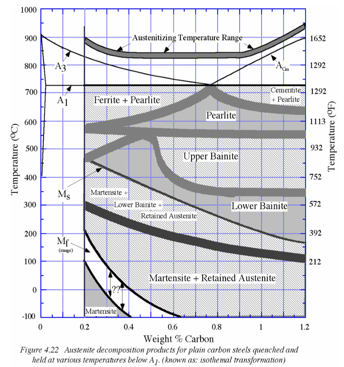 Shards of the Dark Age: on Iron [Part III]