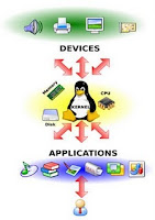Tecnico En Mantenimiento De Equipos De Computo: 2. ¿Cuál es el programa ...