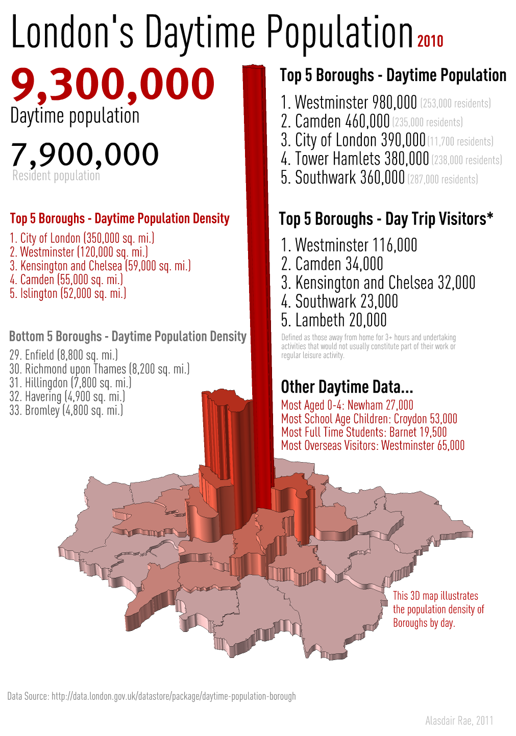 Ciudades a escala humana: Londres de día: todos al centro