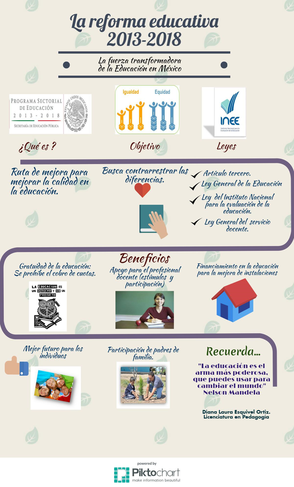 Educar para transformar.: La reforma educativa 2013-2018