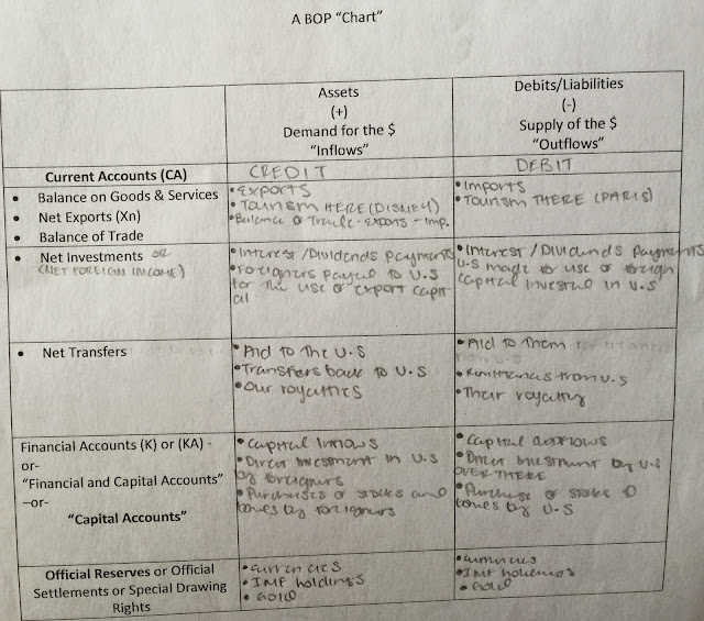 Mia's AP Macroeconomics Blog