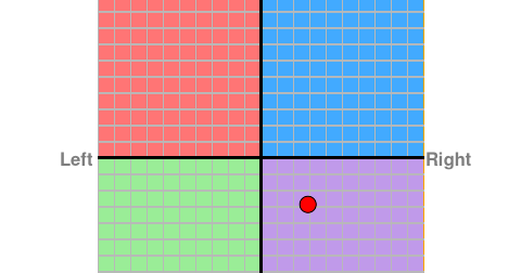 The Right Geek: Political Compass 2019: Where Do I Stand?