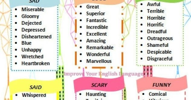 English In Jerez: Language Snippets - Synonyms