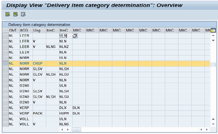 SAP FUNCTIONAL: Configuration of Plant to Plant STO & Return STO