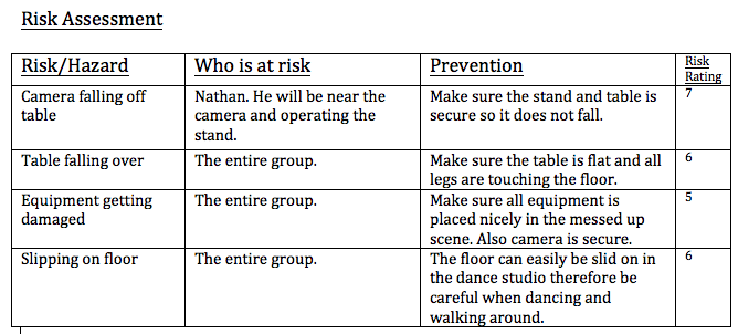 A2 Media Coursework : Dance Studio Risk Assessment