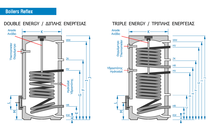 TECHNOCOSMOS update: ΠΙΝΑΚΑΣ ΤΕΧΝΙΚΩΝ ΧΑΡΑΚΤΗΡΙΣΤΙΚΩΝ BOILERS REFLEX