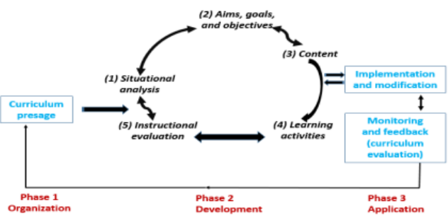 Redesigning the present curriculum to meet future demands | Benneth's ...