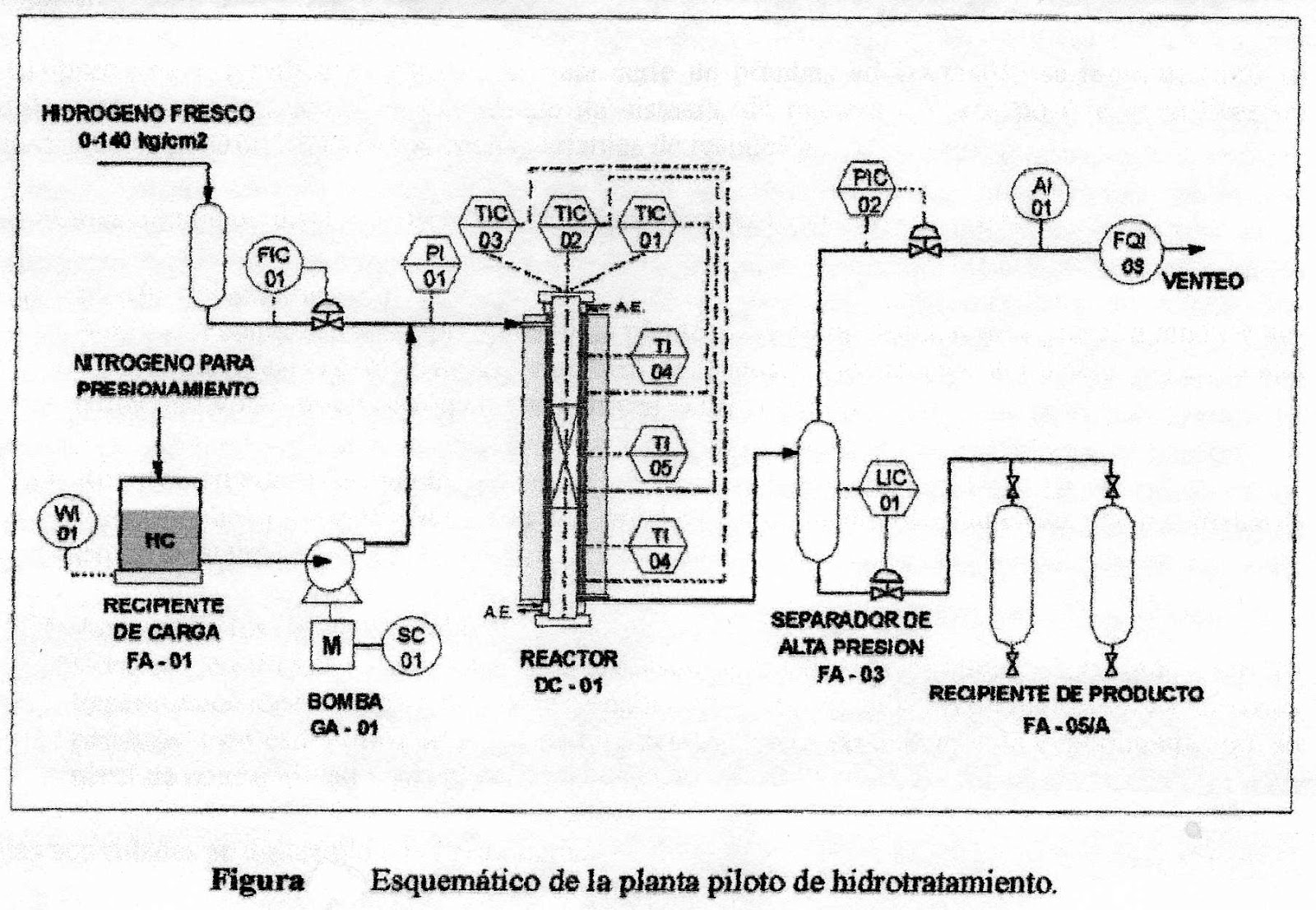 INVESTIGACIONES JAIME: Proceso de hidrodesulfuración Vs. Planta piloto ...