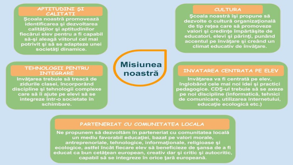 profesori: SCOALA DE AZI, SCOALA DE MAINE