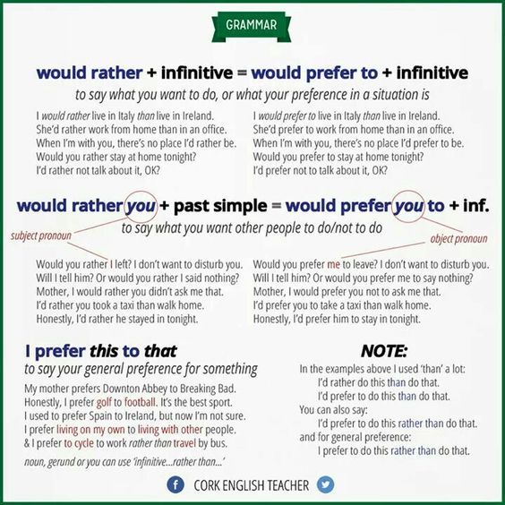 Click on: EXPRESSING PREFERENCE