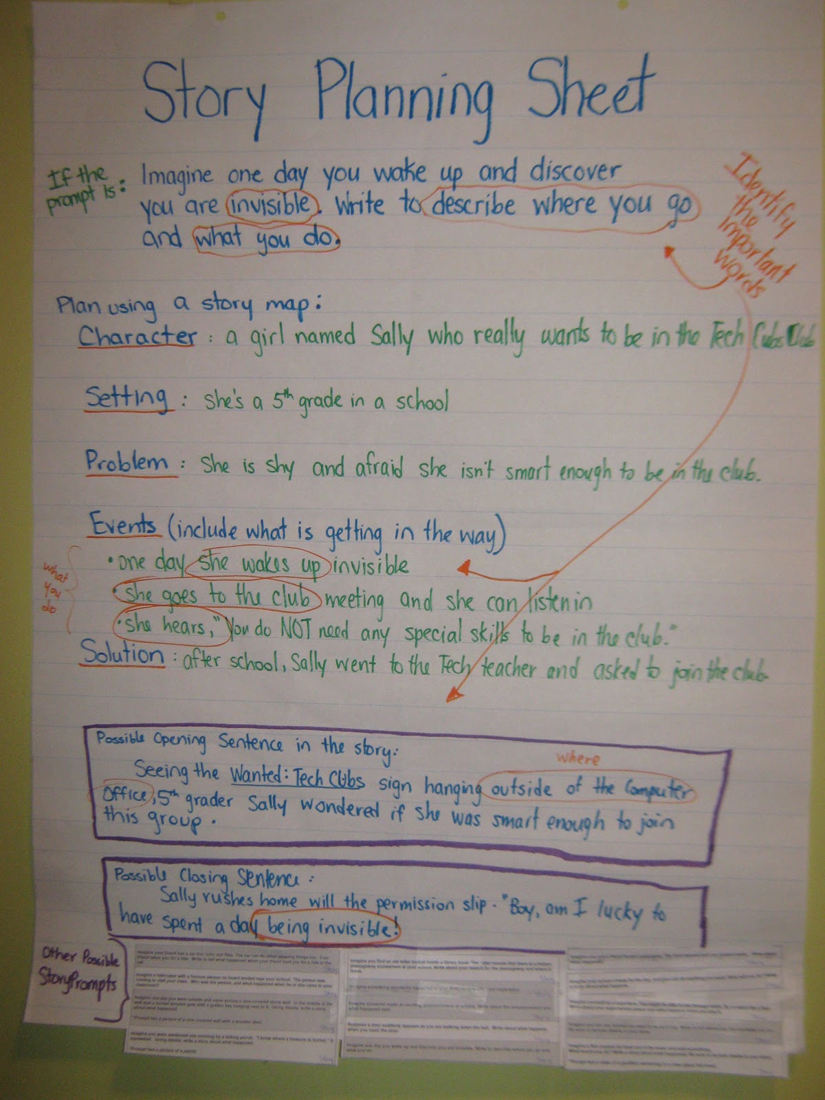 fun w/ reading and writing: VA 5th grade Writing SOL - planning to ...